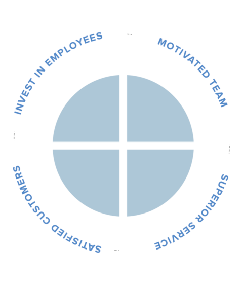 OUR SERVICE CIRCLE